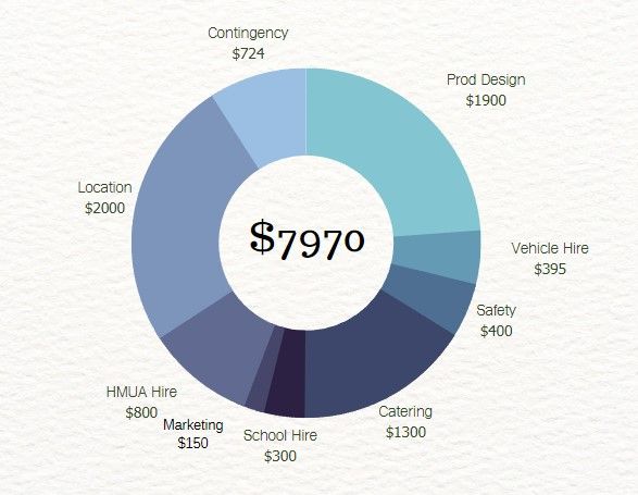 Conditional Love Short Film by Conditional Love - Pozible