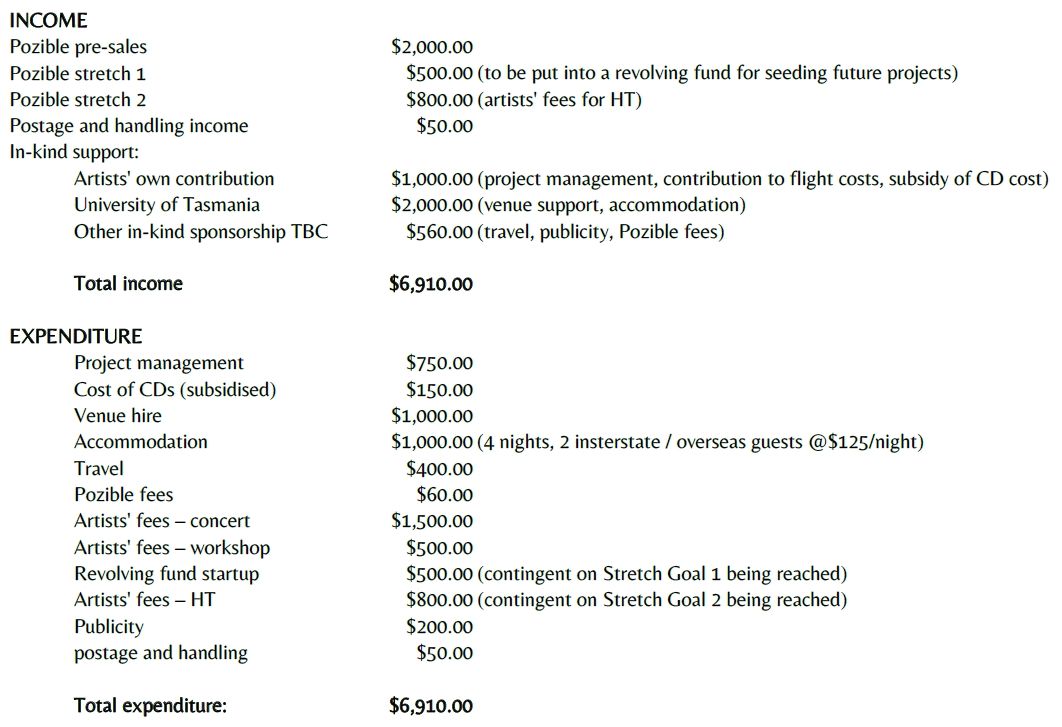 Voce Barocca - italian excursions by Quin Thomson - Pozible